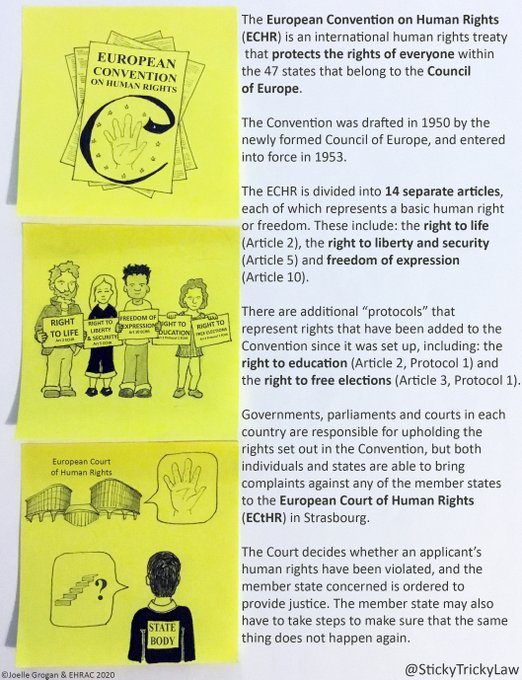 European Convention on Human Rights (ECHR) snapshot – Who Watches the ...